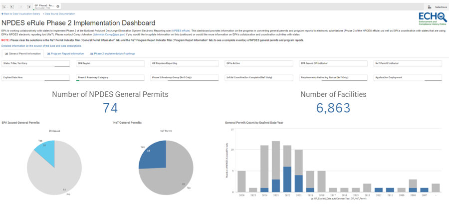 NPDES eRule Phase 2 Implementation Dashboard Help | ECHO | US EPA